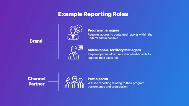 How reporting works in Kademi